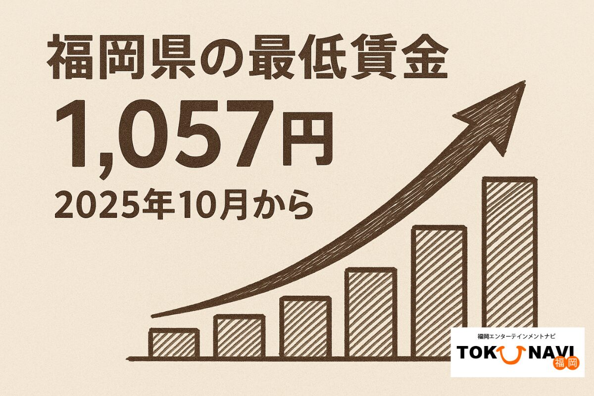 福岡県の最低賃金が2025年10月から1,057円に引き上げへ | とくなび福岡